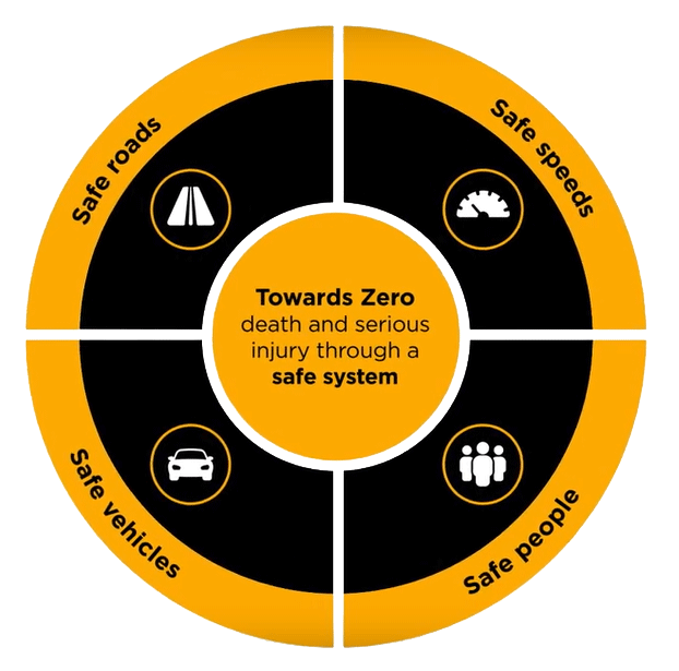 Safe System | Towards Zero Collaboration Hub