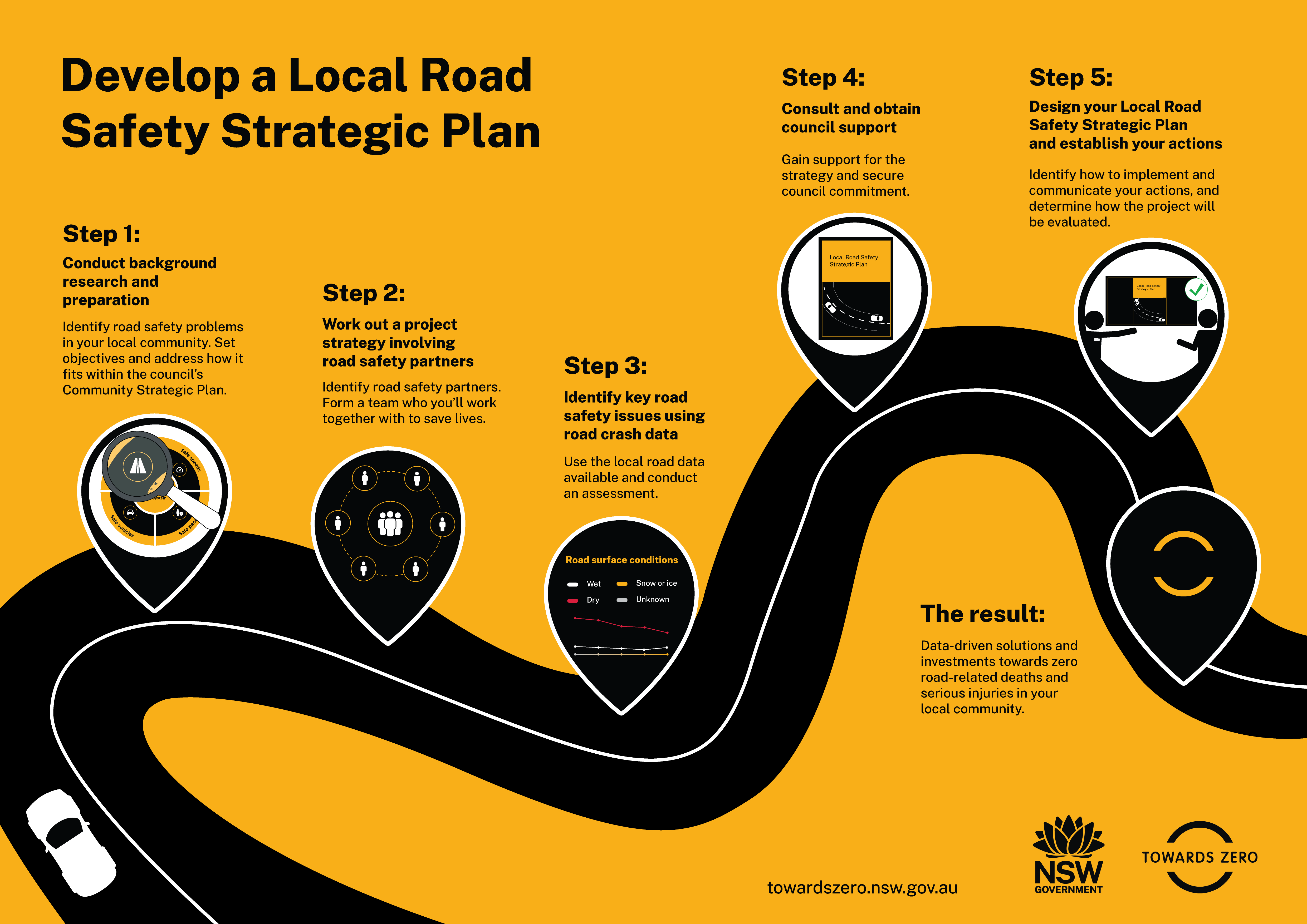 Council Road Safety Strategic Plan | Towards Zero Collaboration Hub